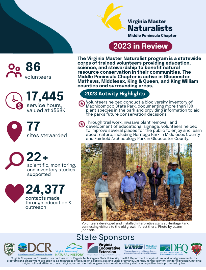 Middle Peninsula Master Naturalists – Serving Gloucester, Mathews ...